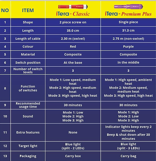 iTeraCare Wand Range | iTeraShop